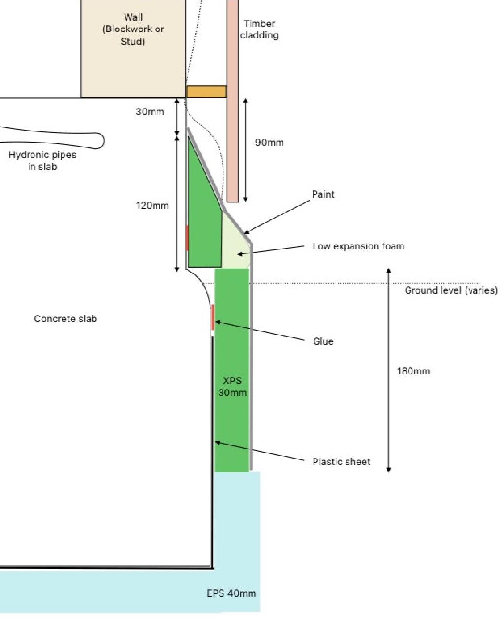 Slab edge insulation · Thermal Integrity